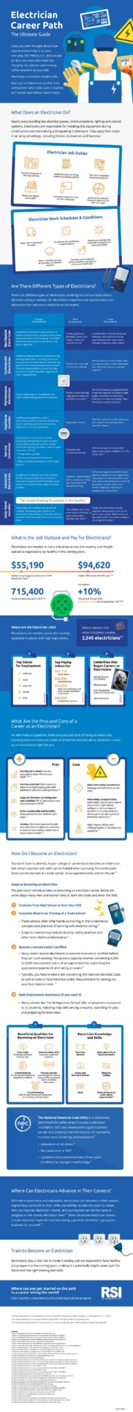 What Does an Electrician Do?
