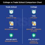 College vs Trade School Comparison Chart