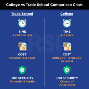College vs Trade School Comparison Chart